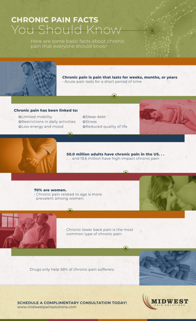 Chronic Pain Management in Green Bay – Midwest Pain Solutions
