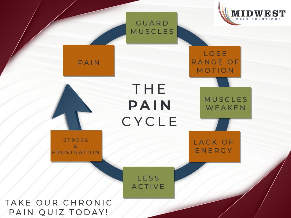 The Chronic Pain Forecast For Winter | Chronic Pain Management